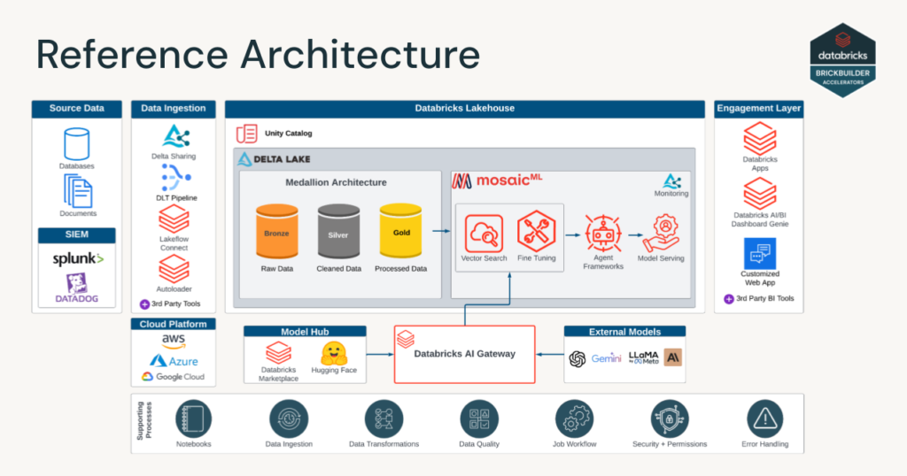 Entrada’s Gatehouse Solution: AI-Powered Cybersecurity