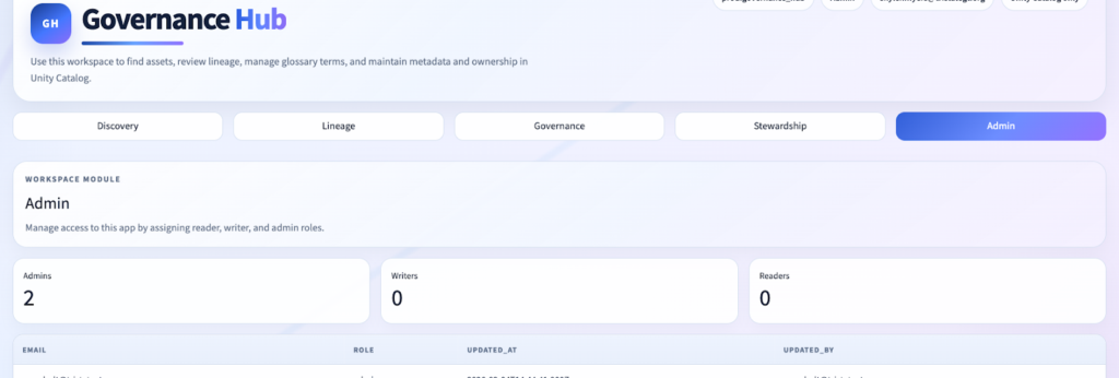 The Next Generation Data Governance Experience In Databricks
